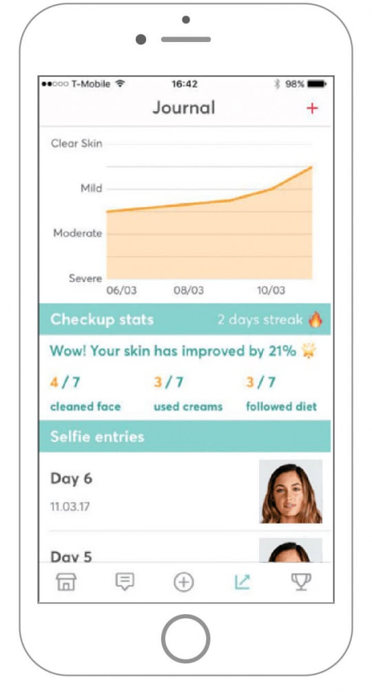 Dermatology Apps | Potential Benefits and 9 Innovative Apps