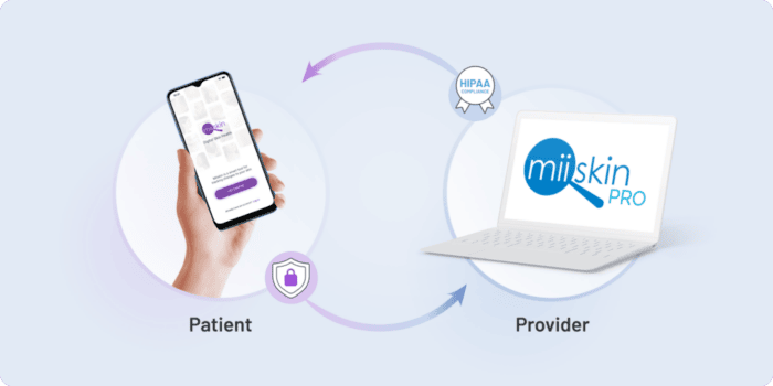 What is Teledermatology? Meaning, Benefits, and Applications