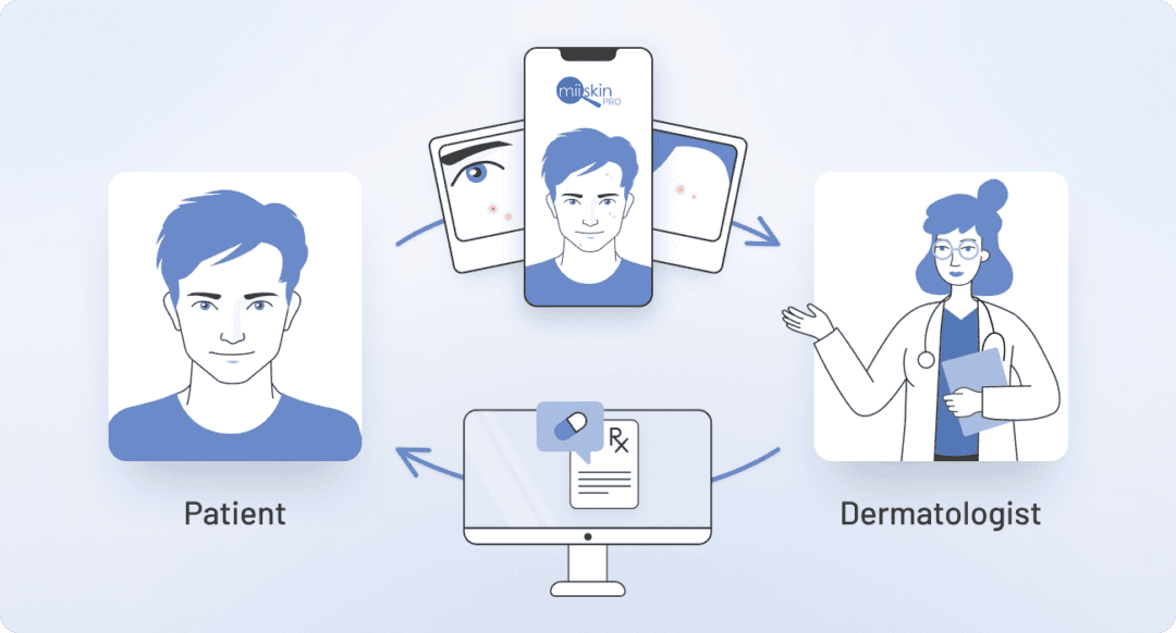 Store-and-forward Teledermatology: Meaning, Benefits, Usage