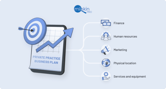 How to Start your Own Dermatology Practice and Succeed