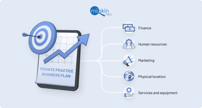 How to Start your Own Dermatology Practice and Succeed