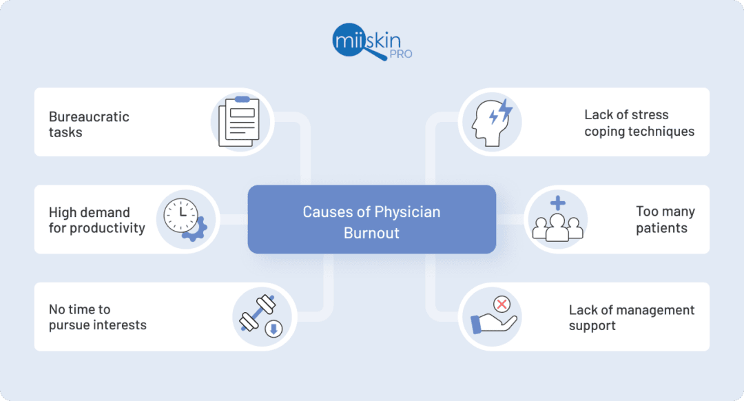 Physician Burnout: Symptoms, Causes, and Solutions