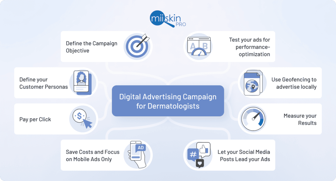 Advertising Guide For Dermatologists