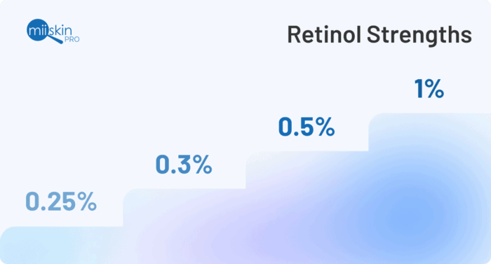 Tretinoin vs. Retinol for Anti-aging and Acne