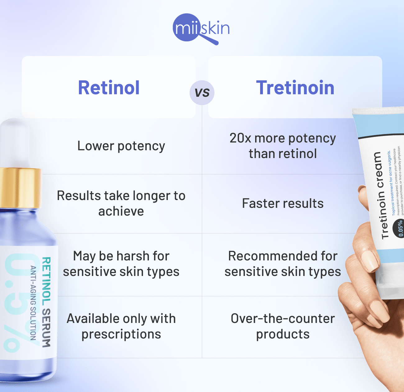 Tretinoin vs. retinol: Is tretinoin really much better? Tretinoin vs. retinol: Is tretinoin really much better?